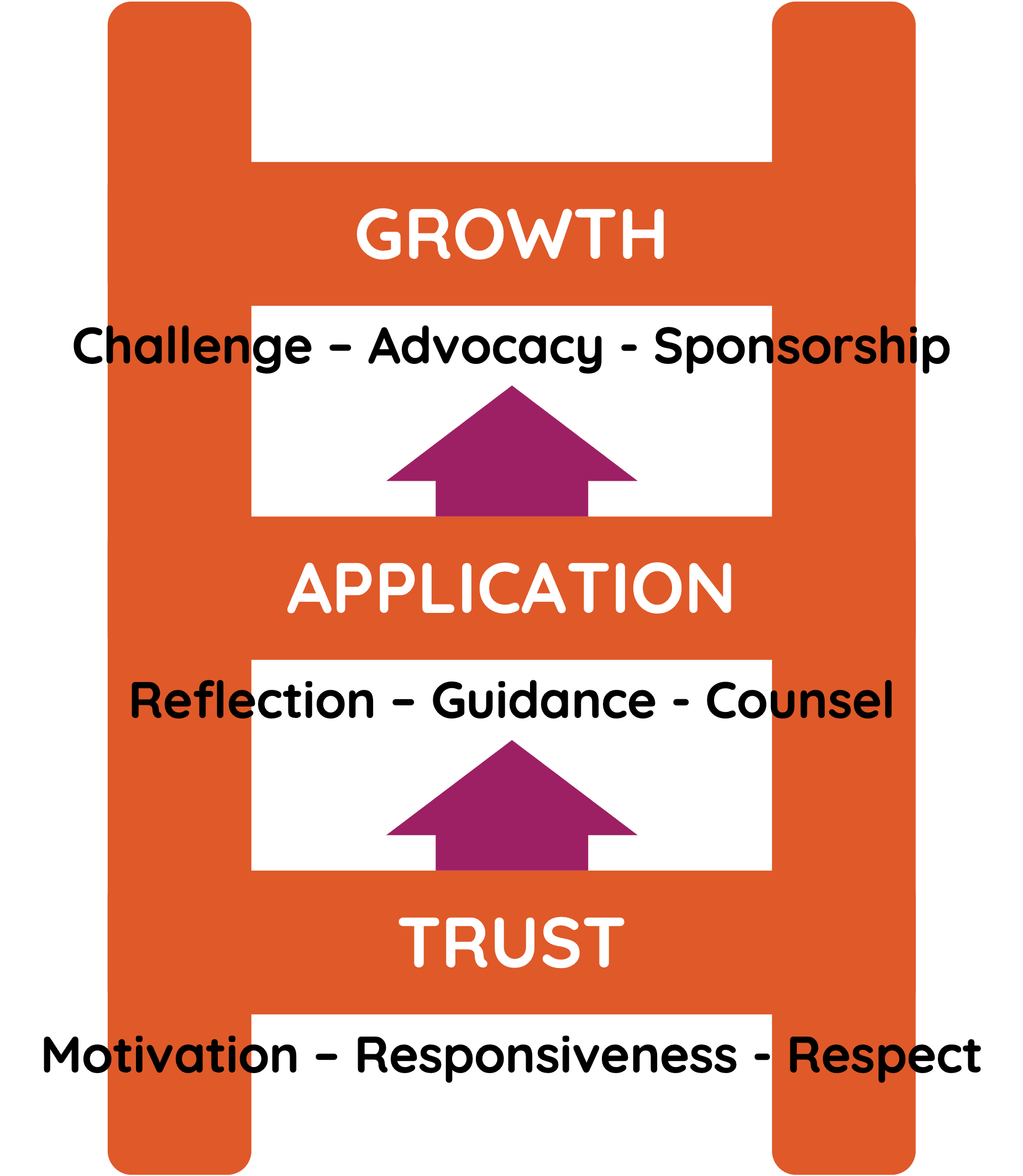 Mentorship definitions, benefits and best practices - Pollinate ...