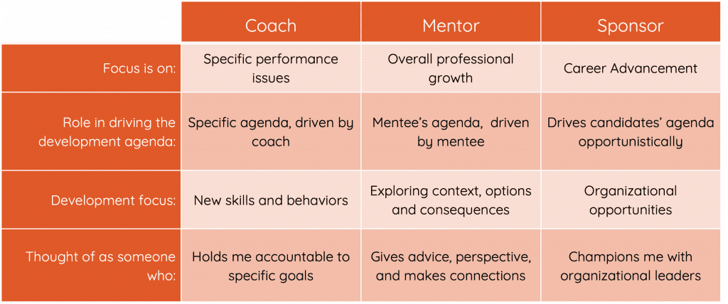 Mentorship definitions, benefits and best practices - Pollinate ...